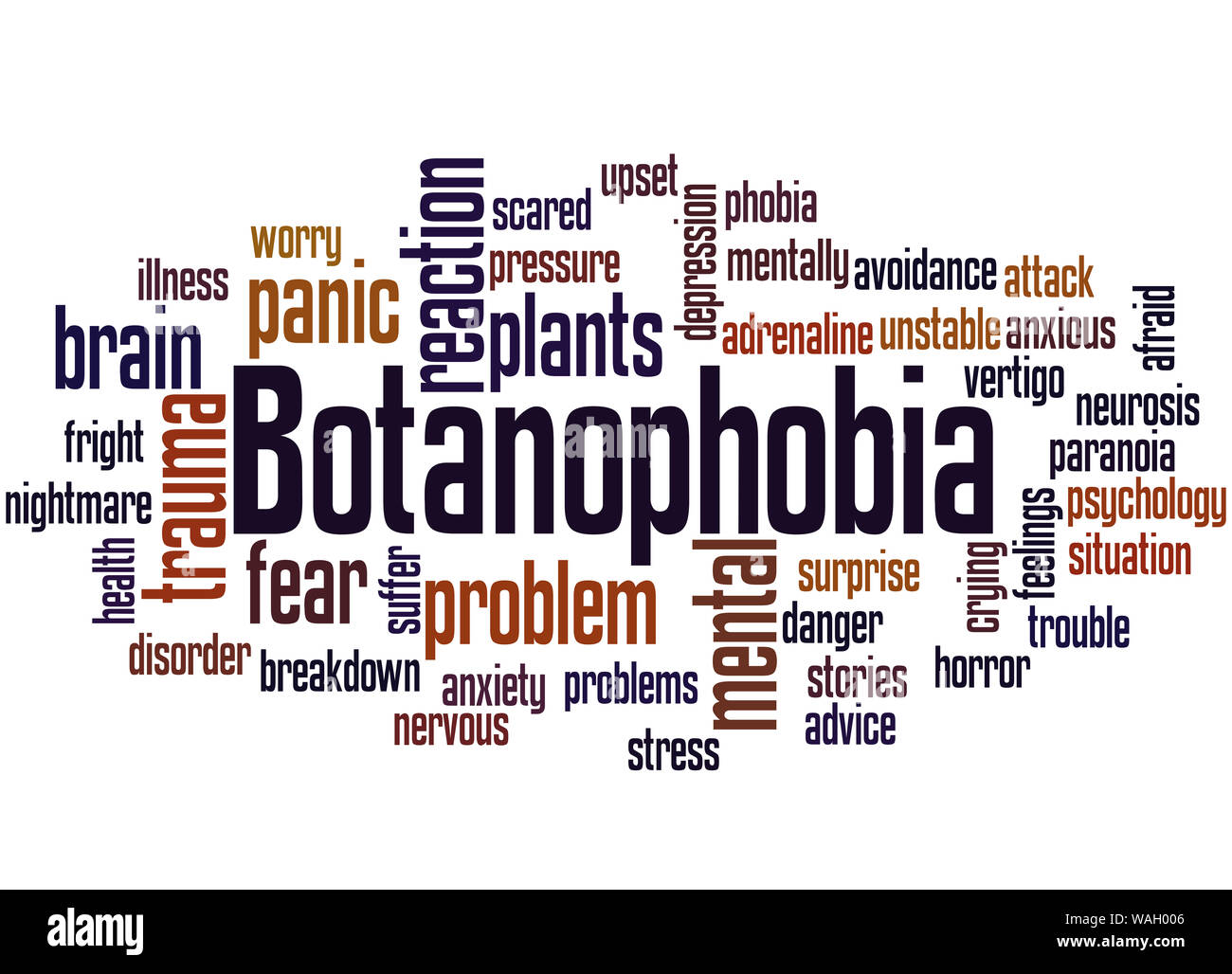 Botanophobia fear of plants word cloud concept on white background ...