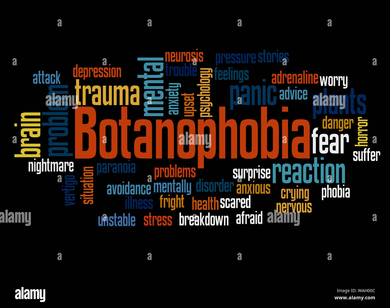 Botanophobia fear of plants word cloud concept on black background ...