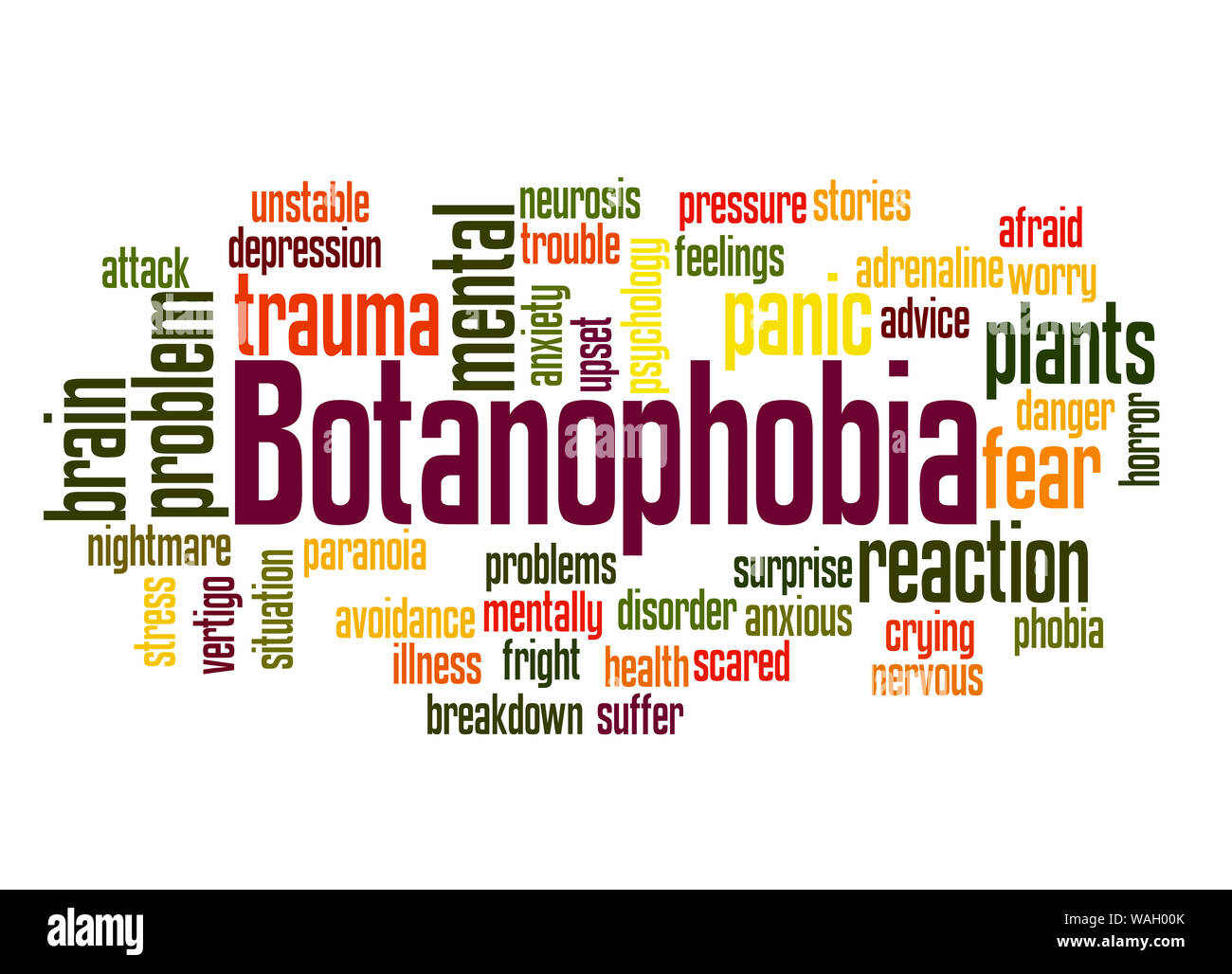 Botanophobia fear of plants word cloud concept on white background ...