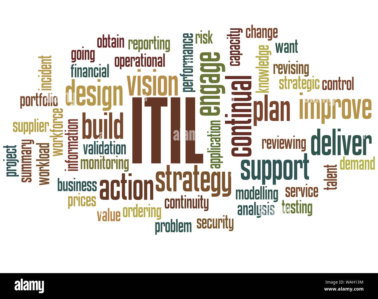 ITIL - Information Technology Infrastructure Library, word cloud ...