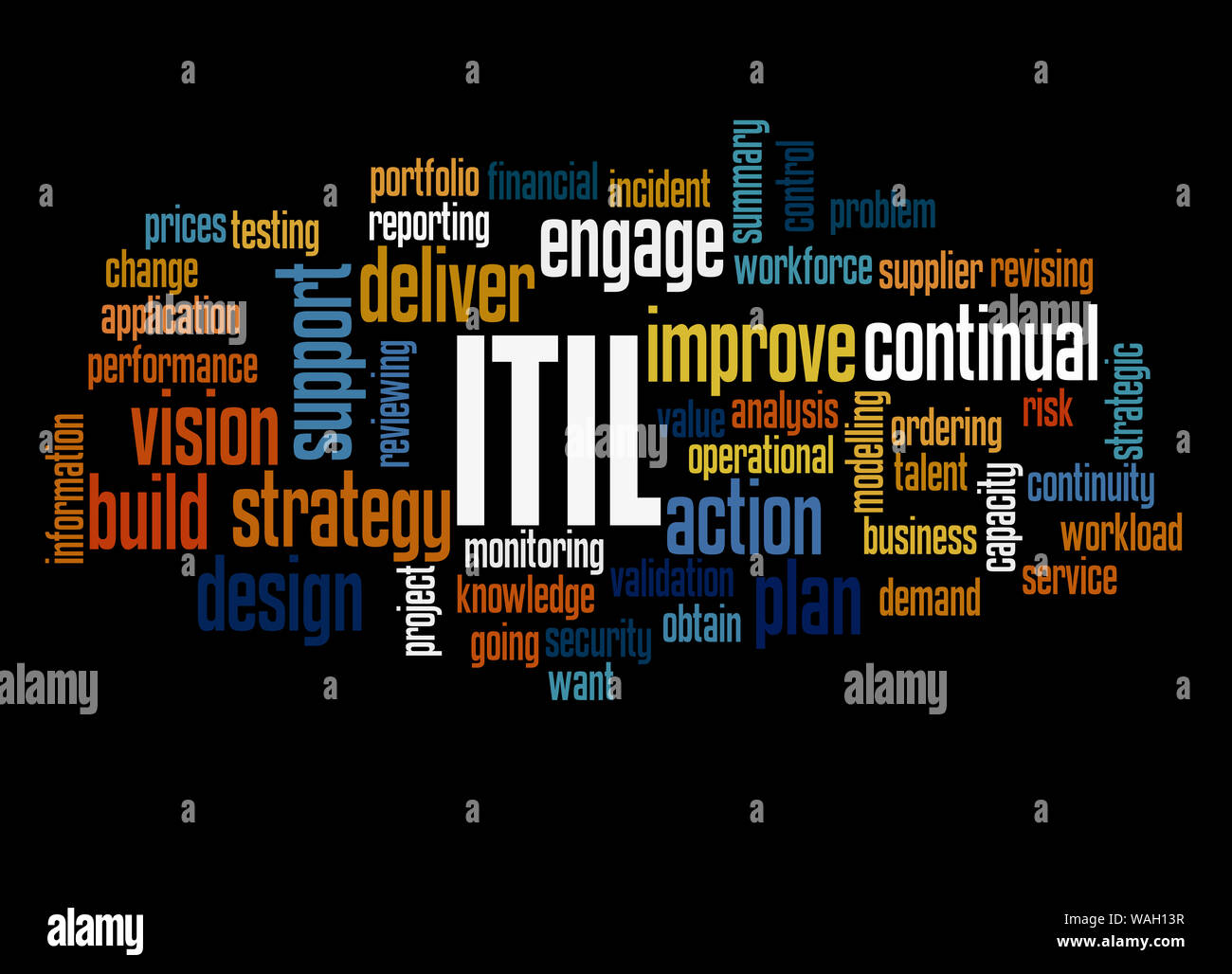 ITIL - Information Technology Infrastructure Library, word cloud ...