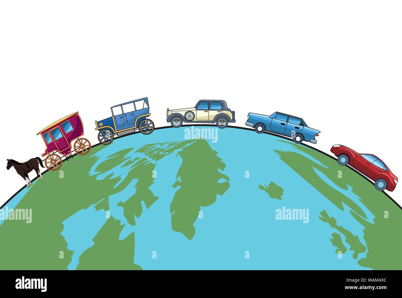 Evolution Of Transportation For Kids