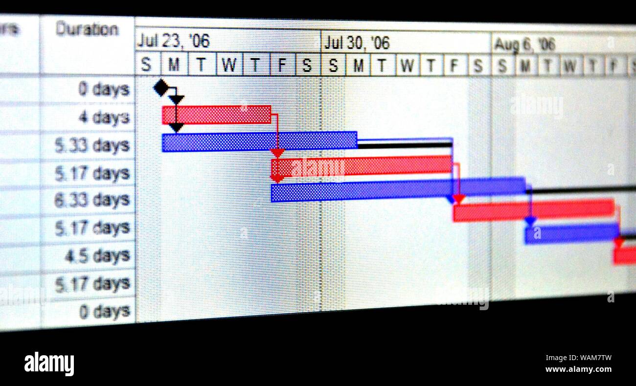 Close up shot of a detailed Gantt Chart that illustrates a project ...