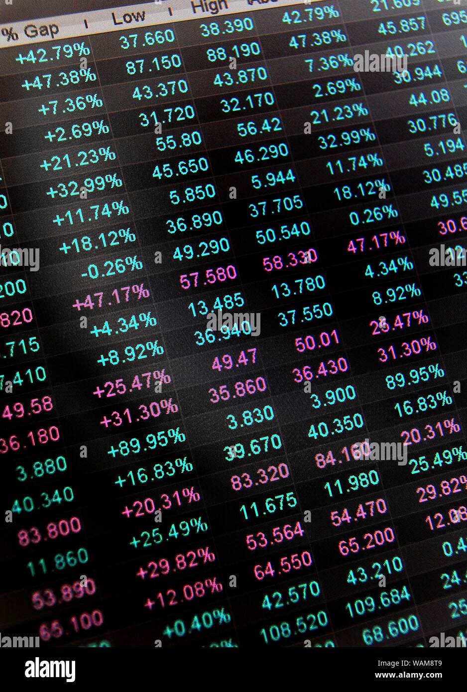 Stock quotes, no real time quotes at the stock market Stock Photo - Alamy