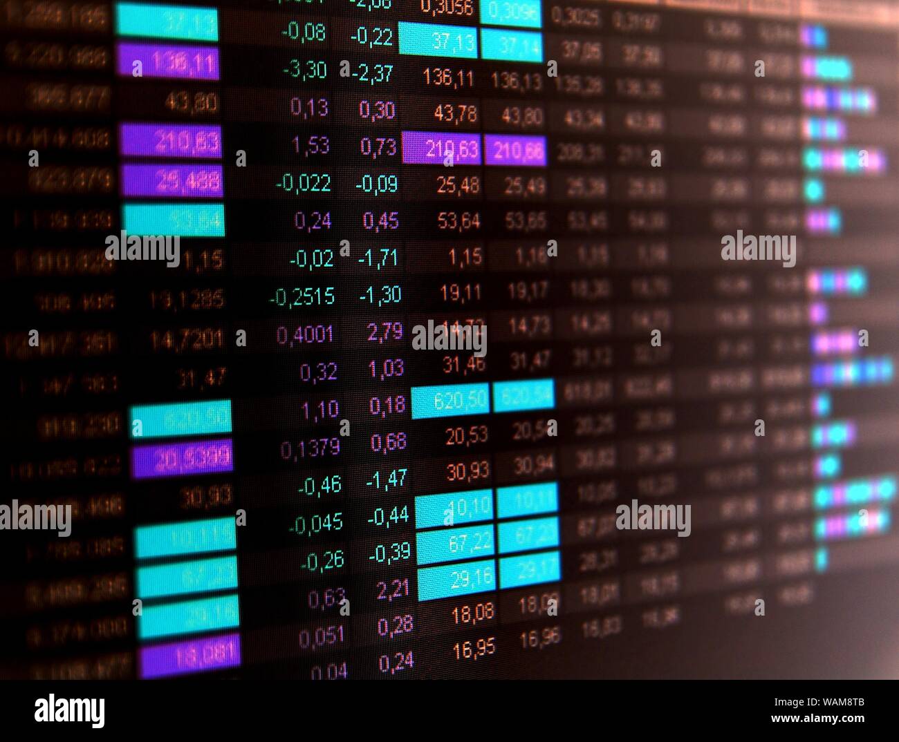 Stock quotes, real time quotes at the stock exchange, market Stock ...