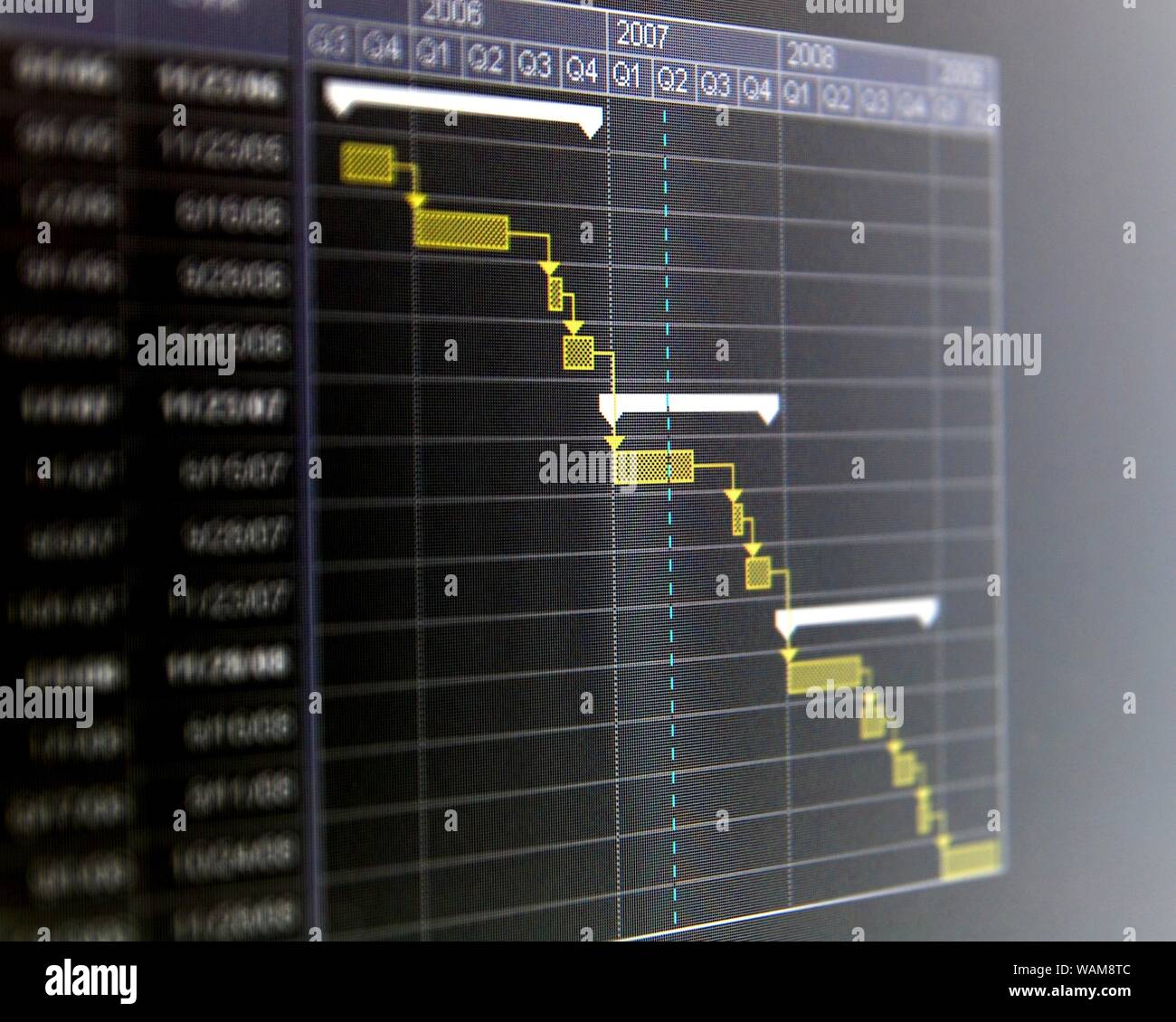 A Gantt chart is a type of bar chart that illustrates a project ...