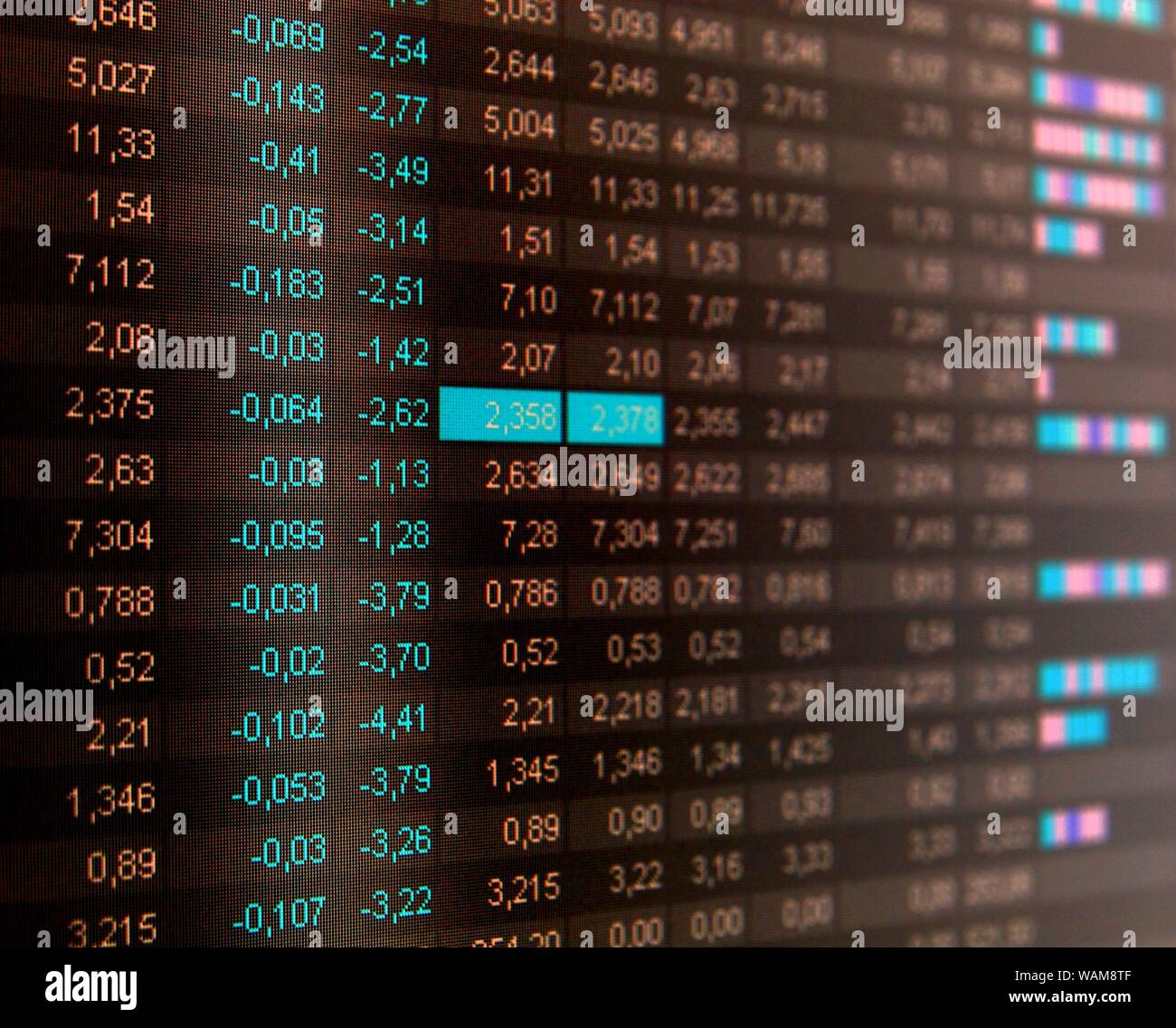 Stock quotes, real time quotes at the stock exchange, market Stock ...
