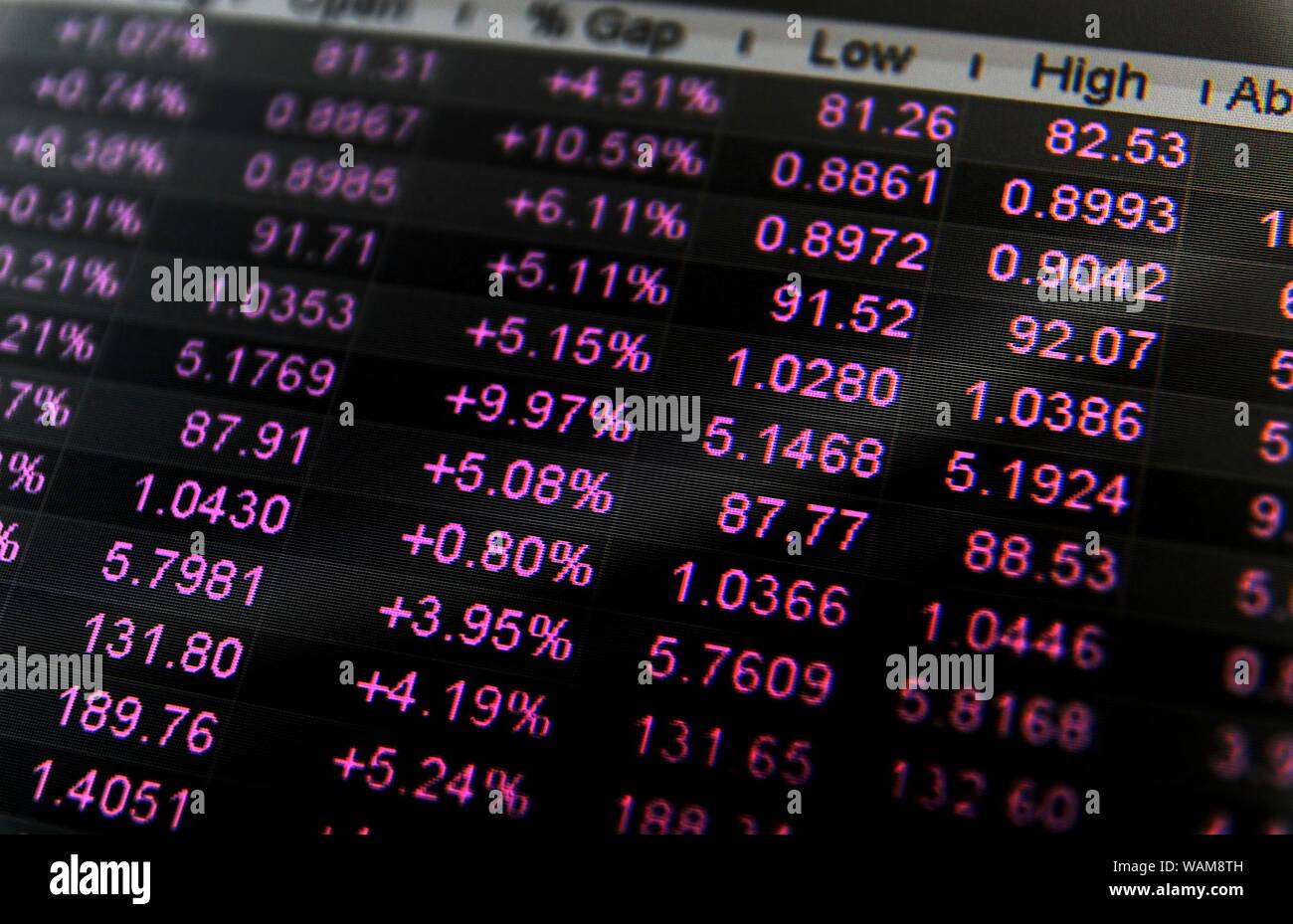 Stock quotes, no real time quotes at the stock market Stock Photo - Alamy