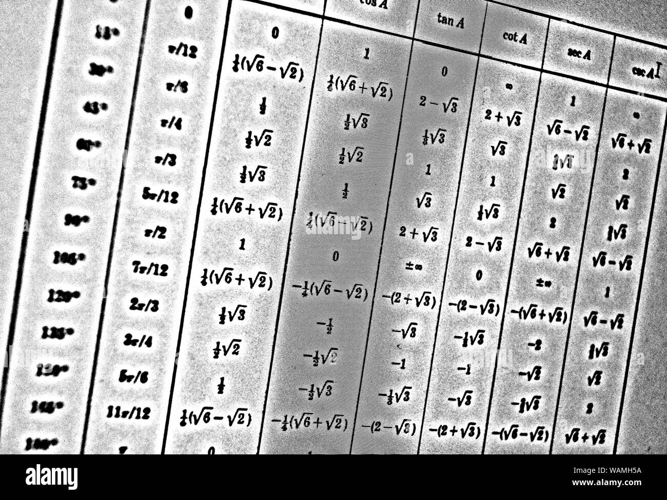 Large number of mathematical formulas on a white background HDR Stock ...