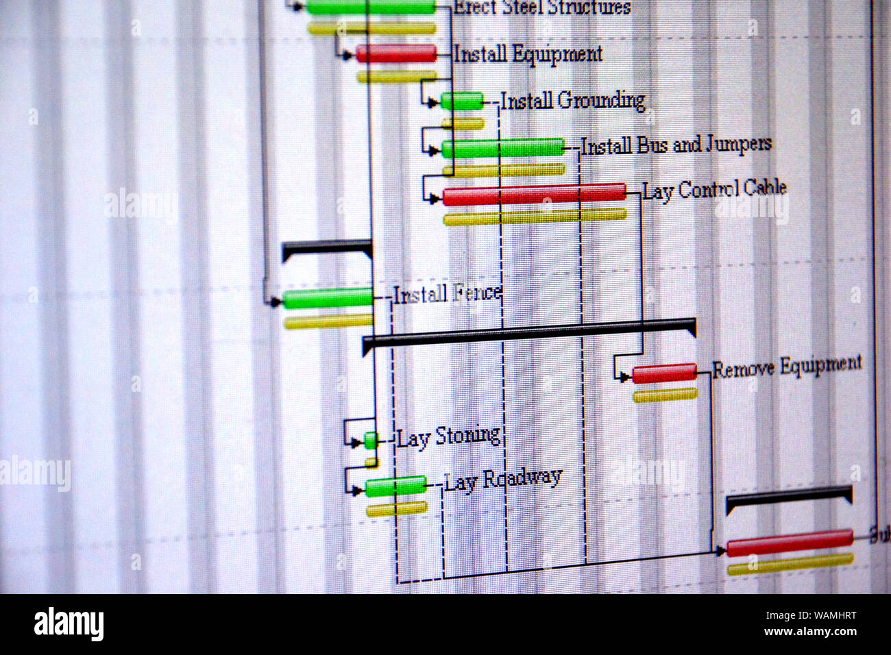 Close up shot of a detailed Gantt Chart that illustrates a project ...