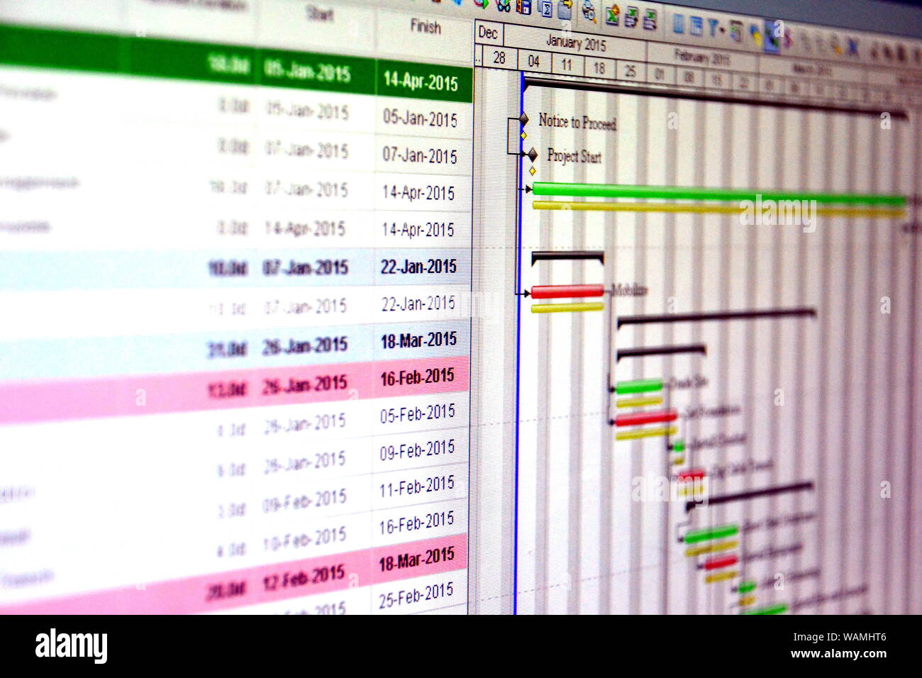 Close up shot of a detailed Gantt Chart that illustrates a project ...