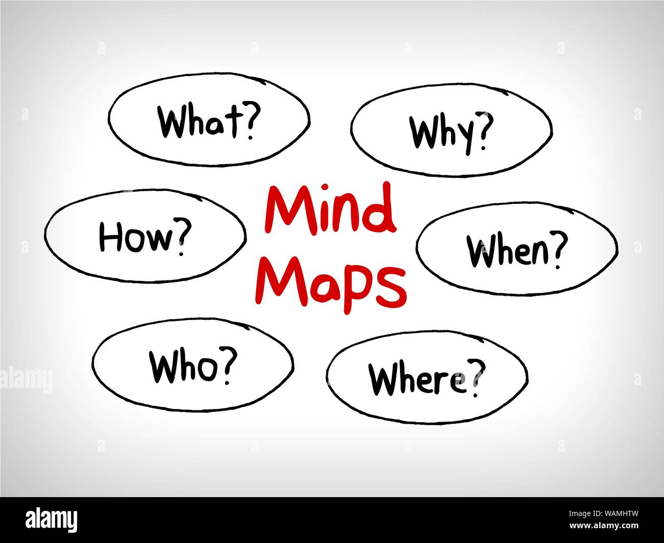 Many questions in Mind Maps: When What Which What Why and How Stock ...