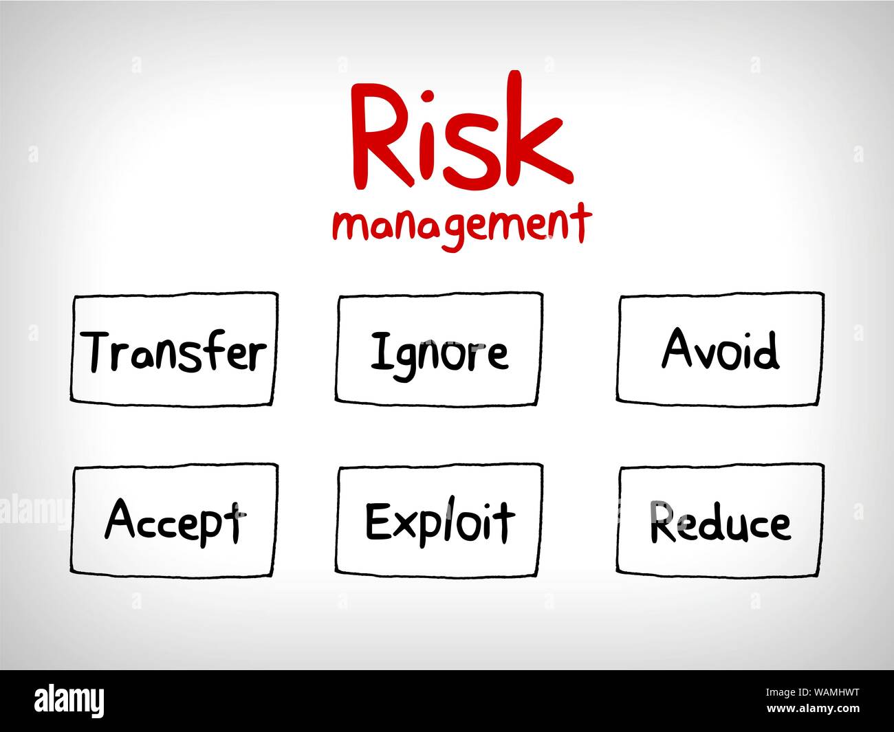 risk management strategies - ignore, accept, avoid, reduce, transfer and exploit Stock Photo - Alamy
