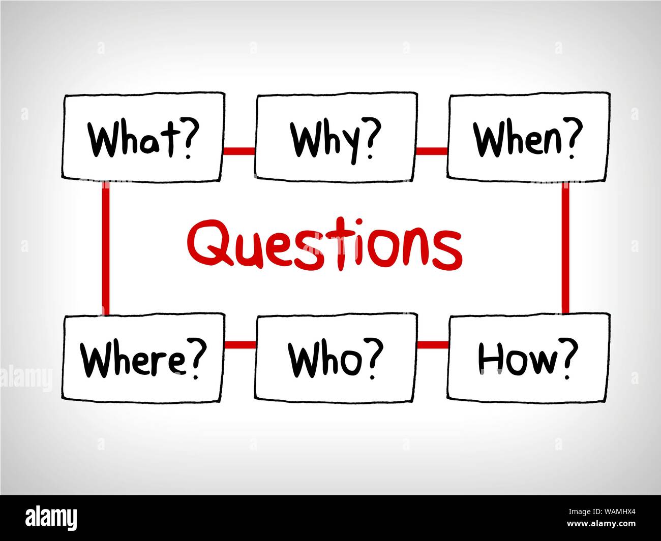 Many questions in Mind Maps: When What Which What Why and How Stock ...