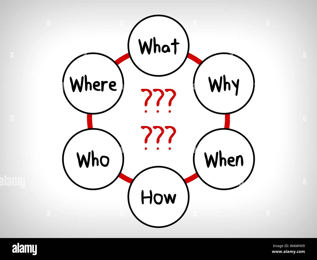 Many questions in Mind Maps: When What Which What Why and How Stock ...
