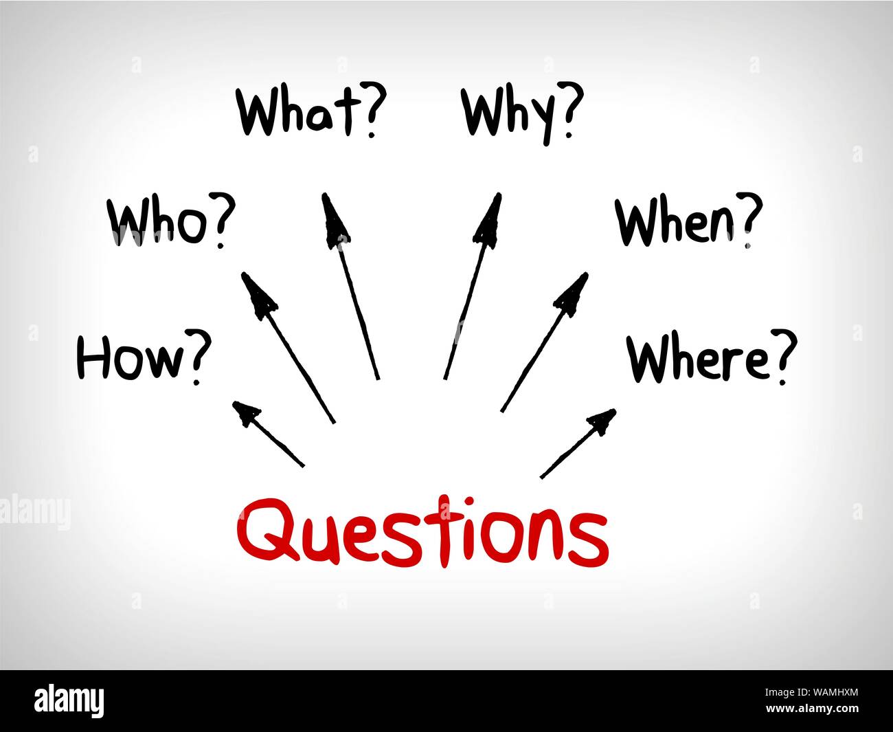 Many questions in Mind Maps: When What Which What Why and How Stock ...