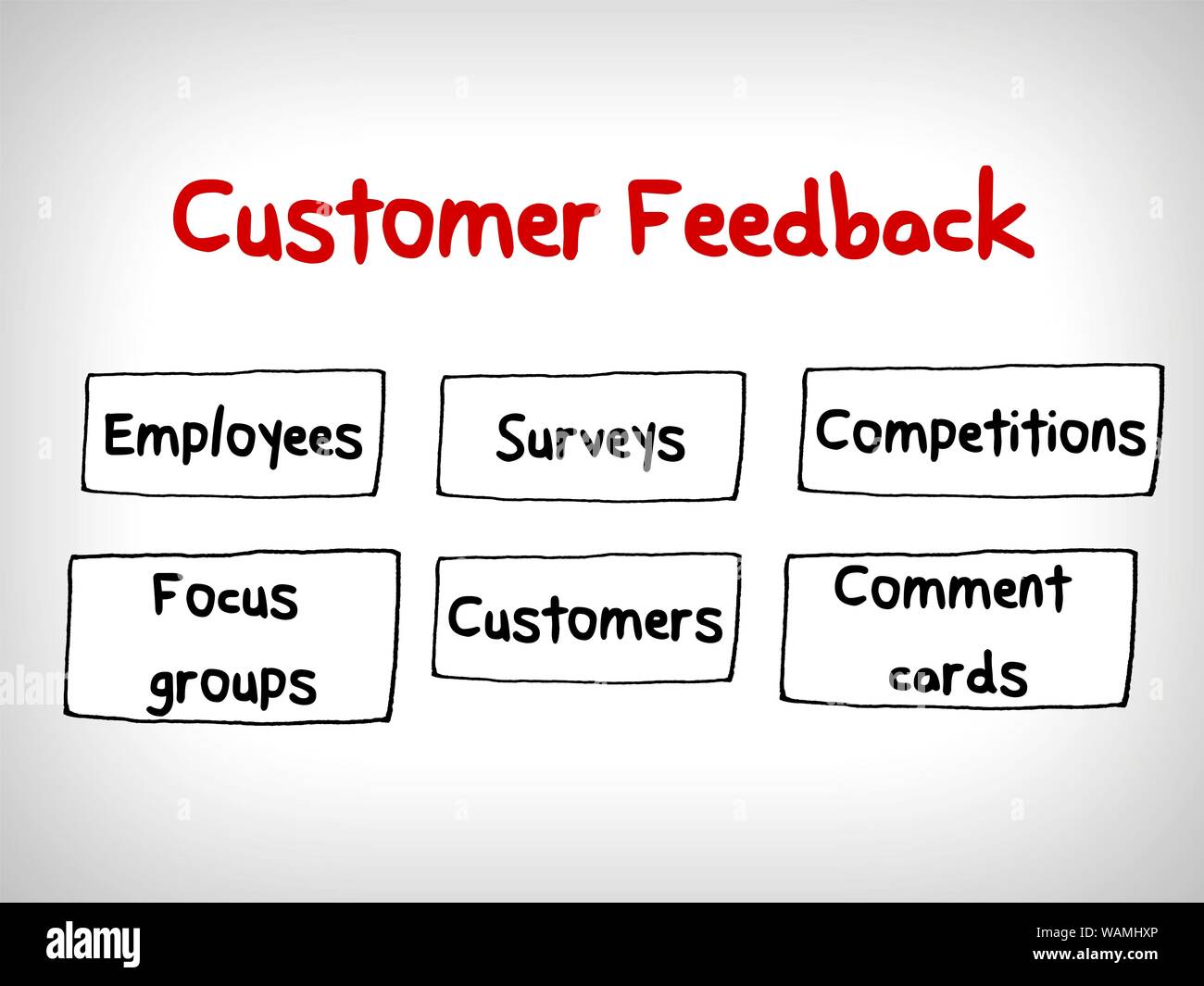 Customer feedback mind maps, management strategy concept Stock Photo ...