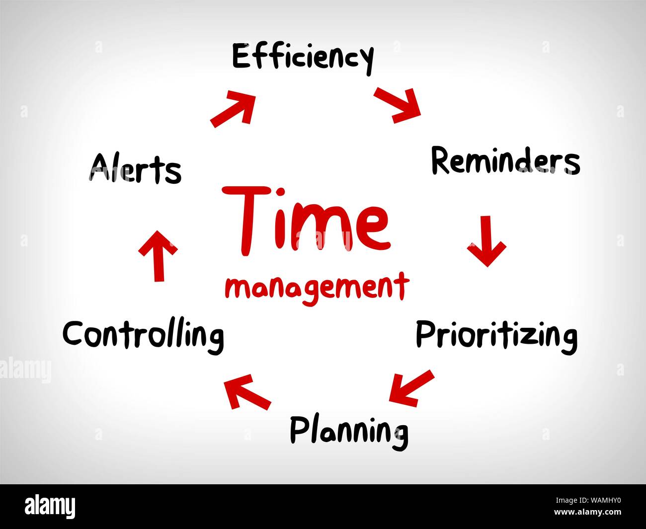 Time management business strategy in mind map Stock Photo - Alamy