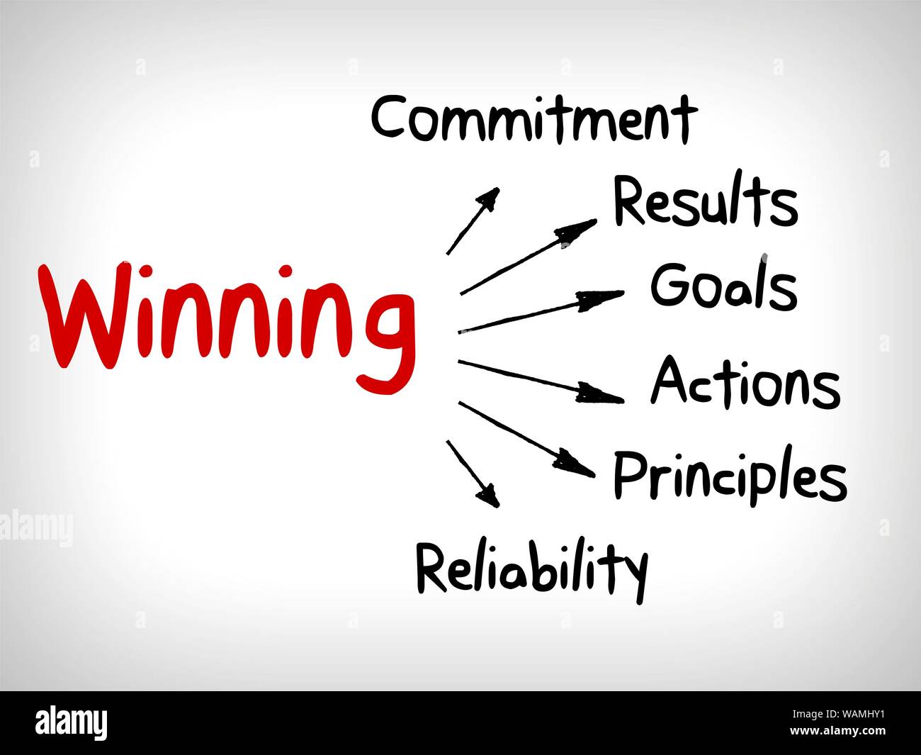 How to win qualities in mind map, business concept Stock Photo - Alamy