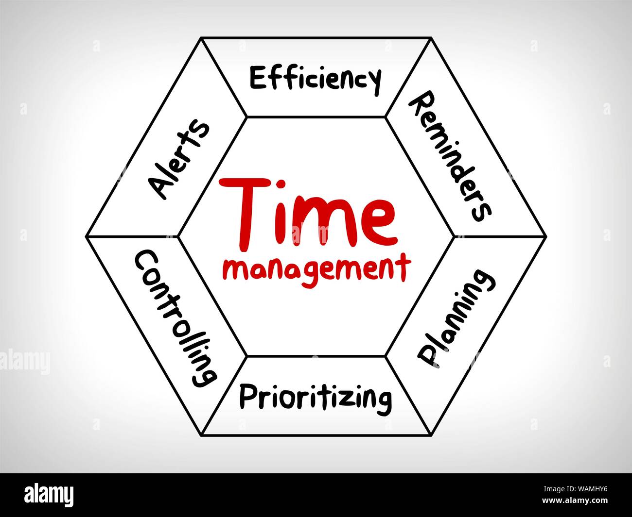 Time management business strategy in mind map Stock Photo - Alamy