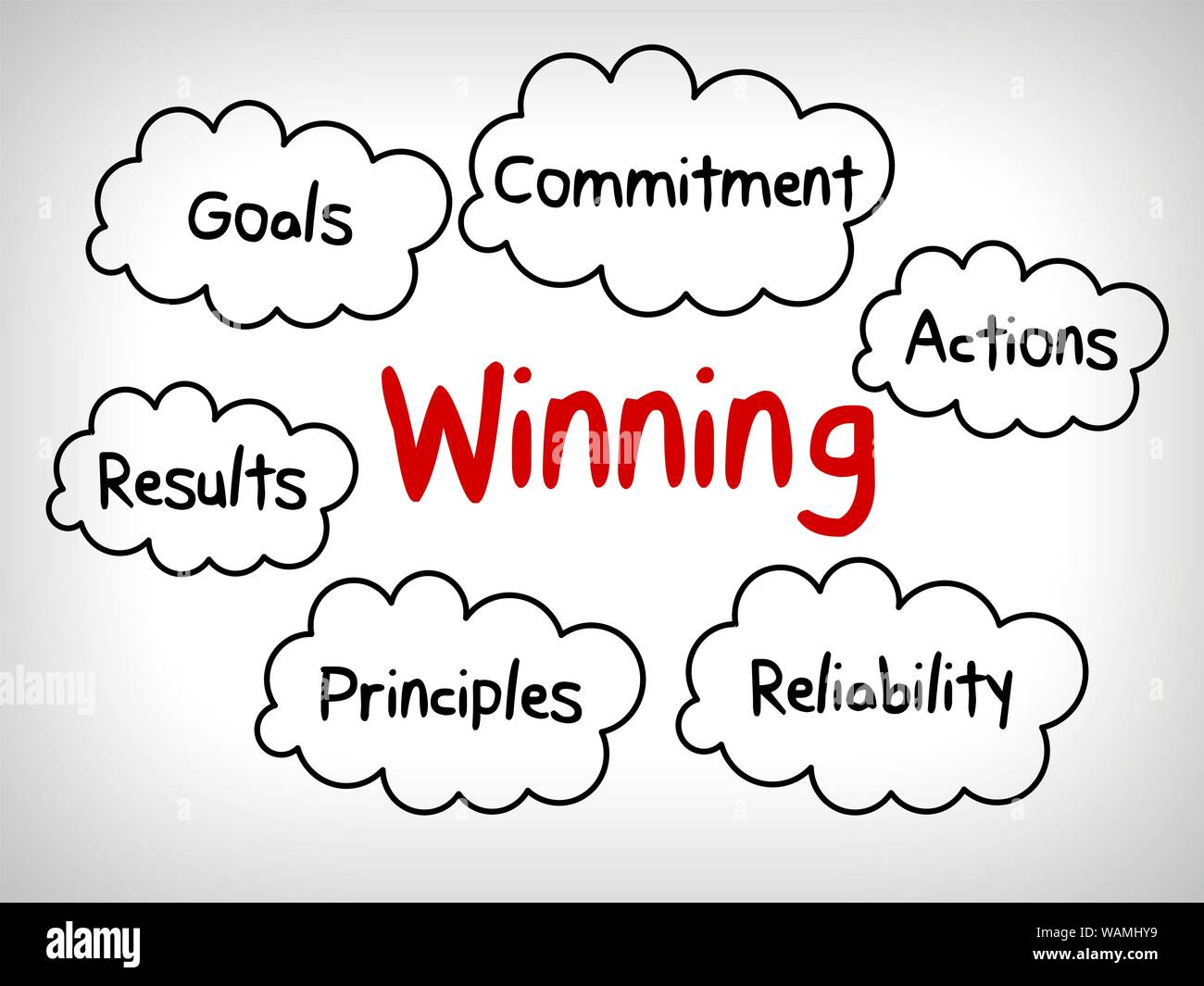 How to win qualities in mind map, business concept Stock Photo - Alamy