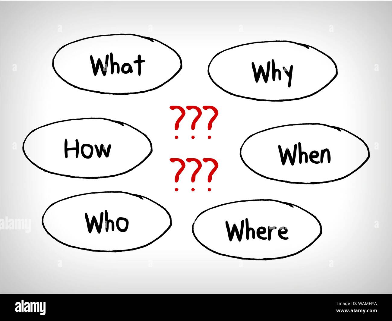 Many questions in Mind Maps: When What Which What Why and How Stock ...