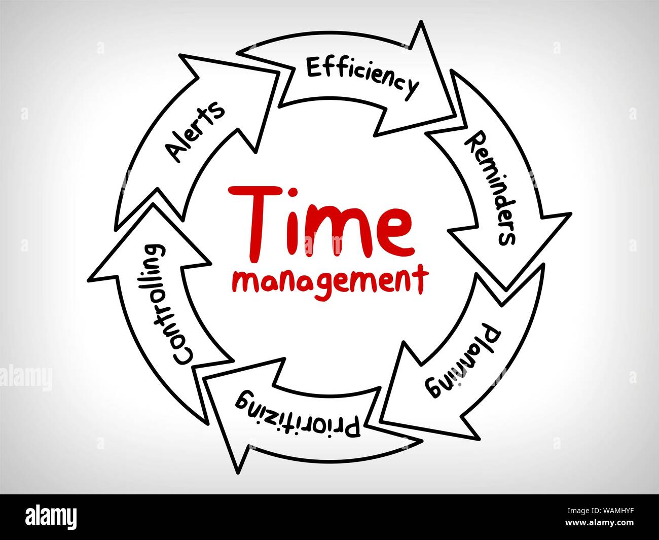 Time management business strategy in mind map Stock Photo - Alamy