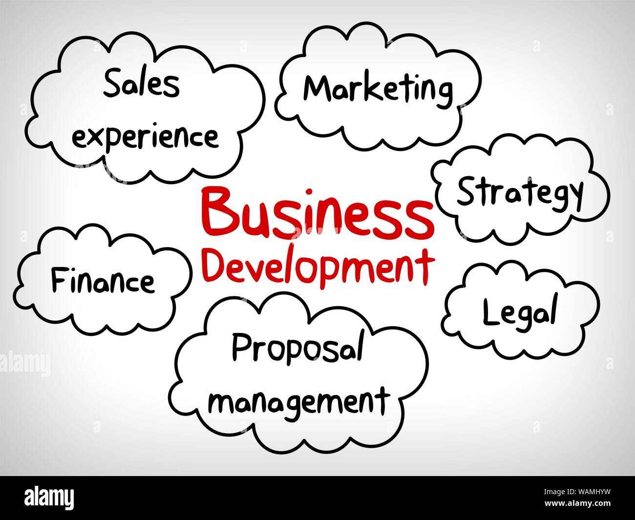 Business concept development building in cycle mind map Stock Photo - Alamy