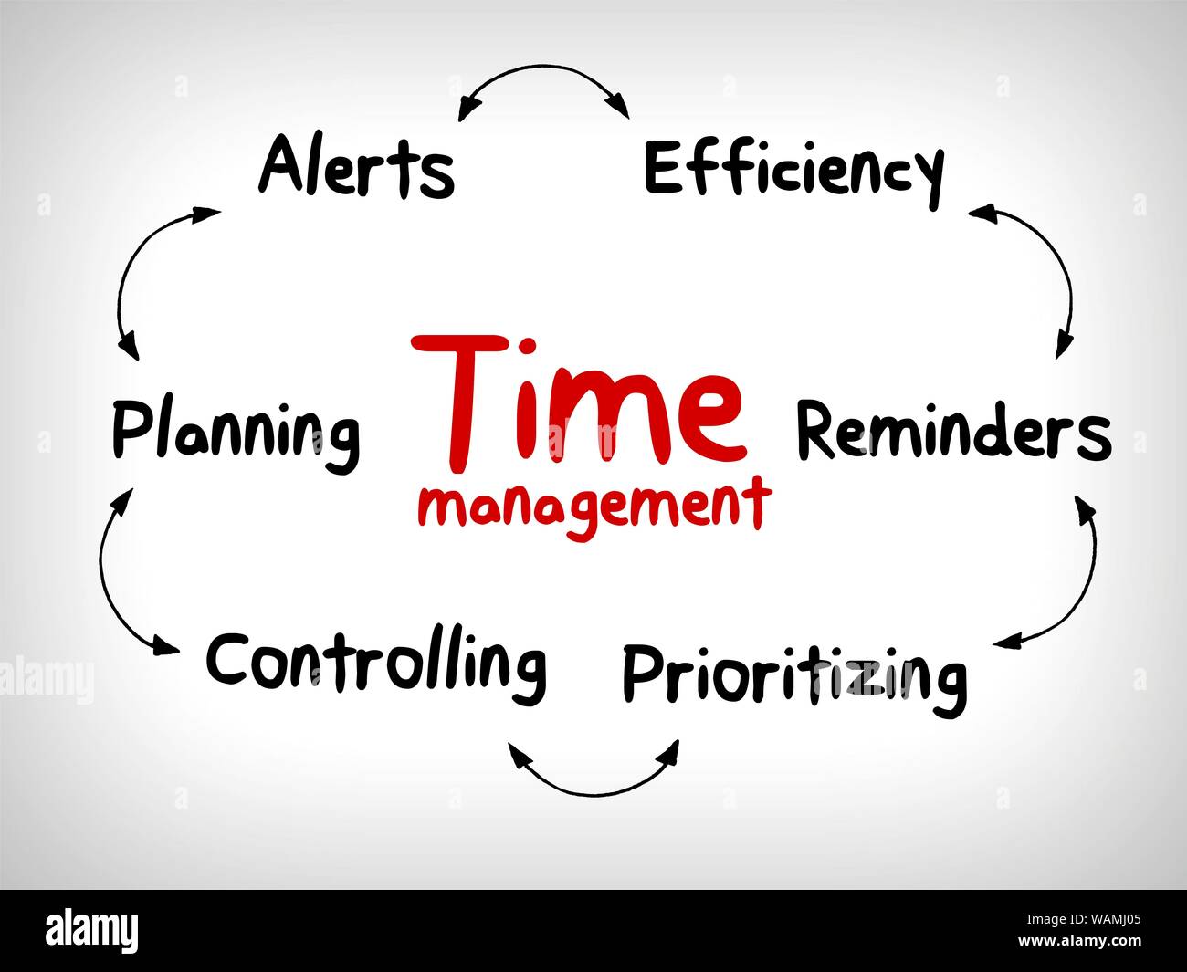 Time management business strategy in mind map Stock Photo - Alamy