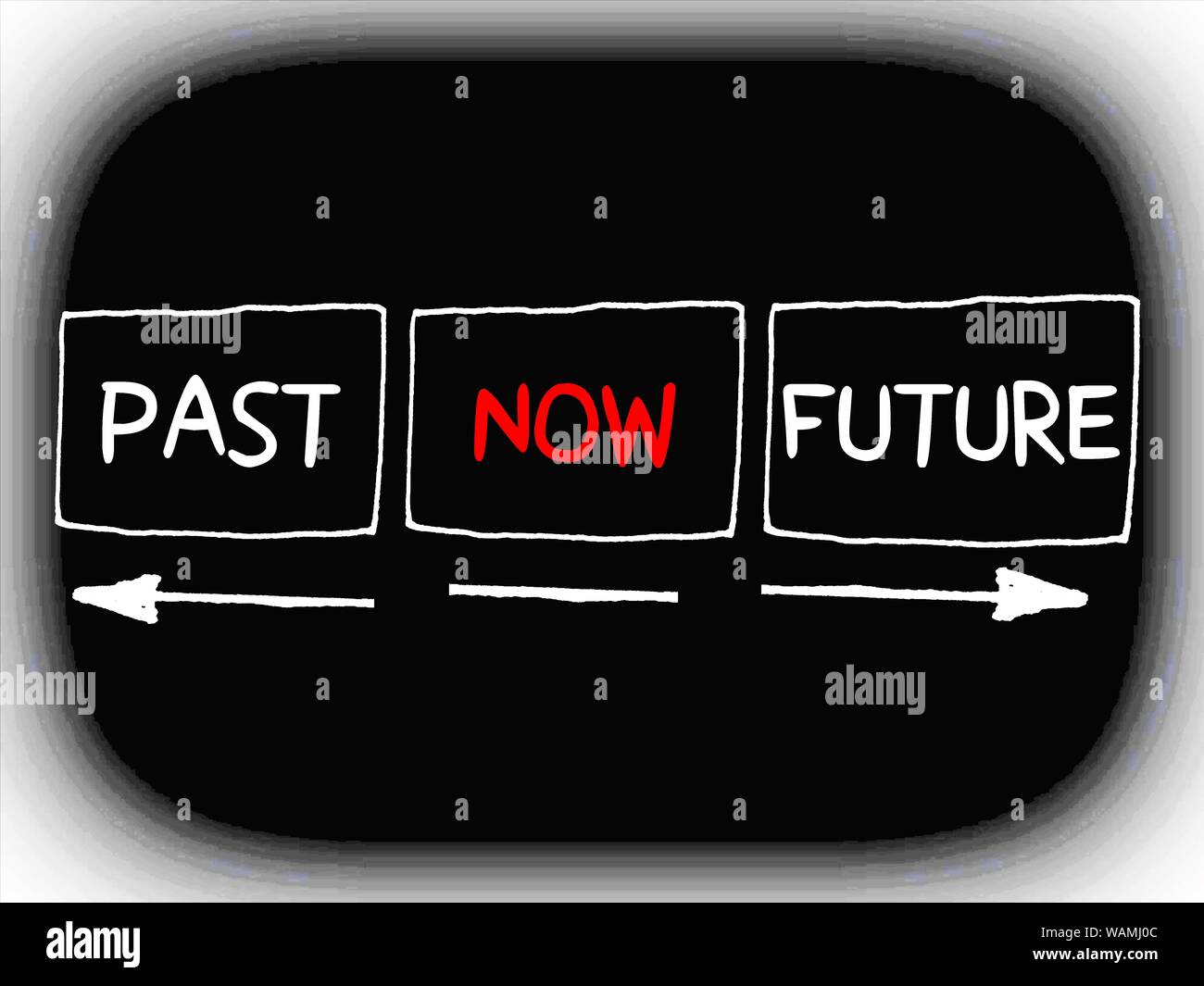 Words past, now and future concept with arrows mind map Stock Photo - Alamy