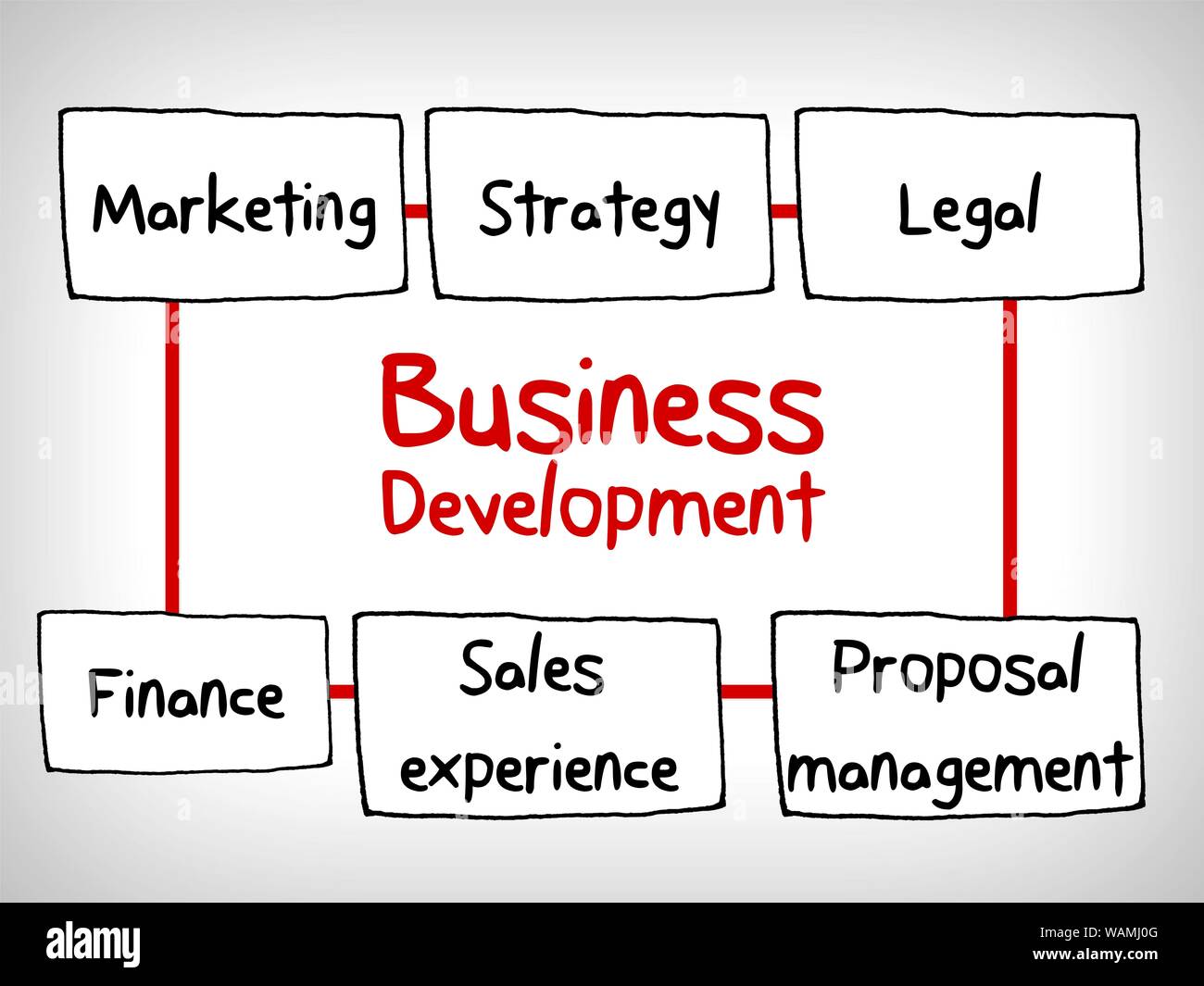 Business concept development building in cycle mind map Stock Photo - Alamy