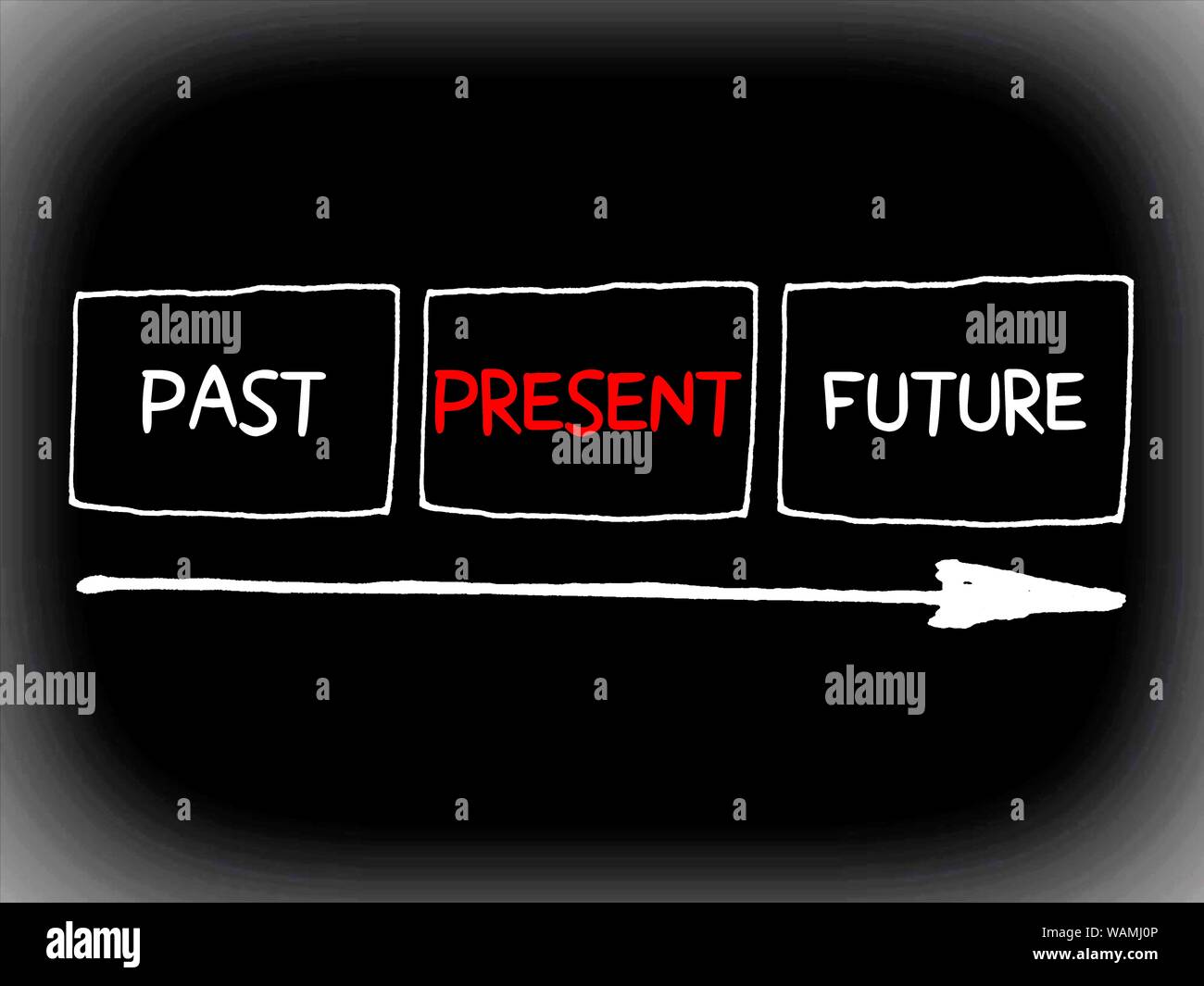 Words past, present and future concept with arrows mind map Stock Photo ...
