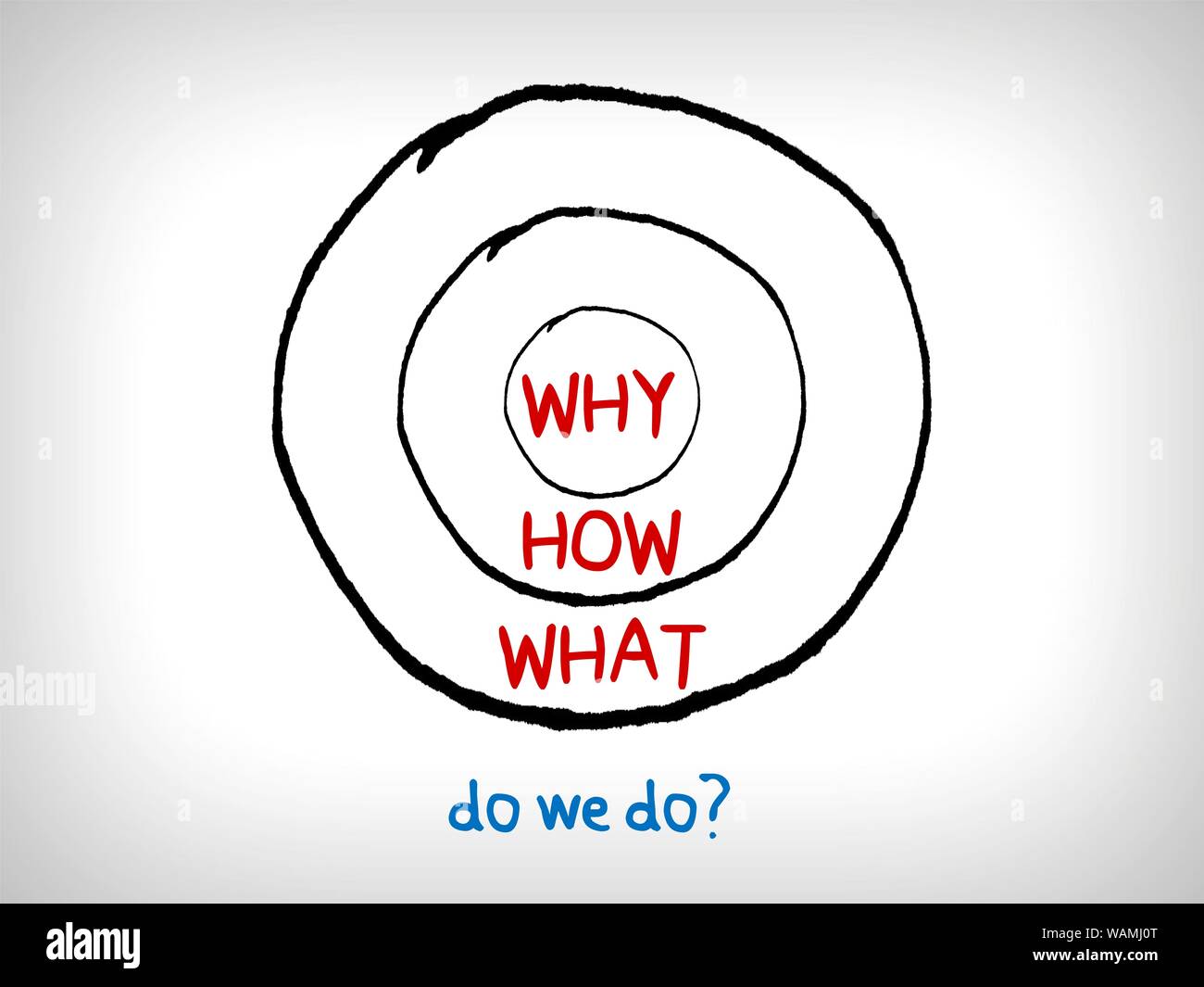Do we do? - the golden circle diagram question Stock Photo - Alamy