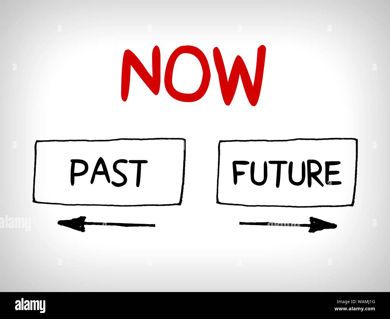 Mind map history hi-res stock photography and images - Alamy