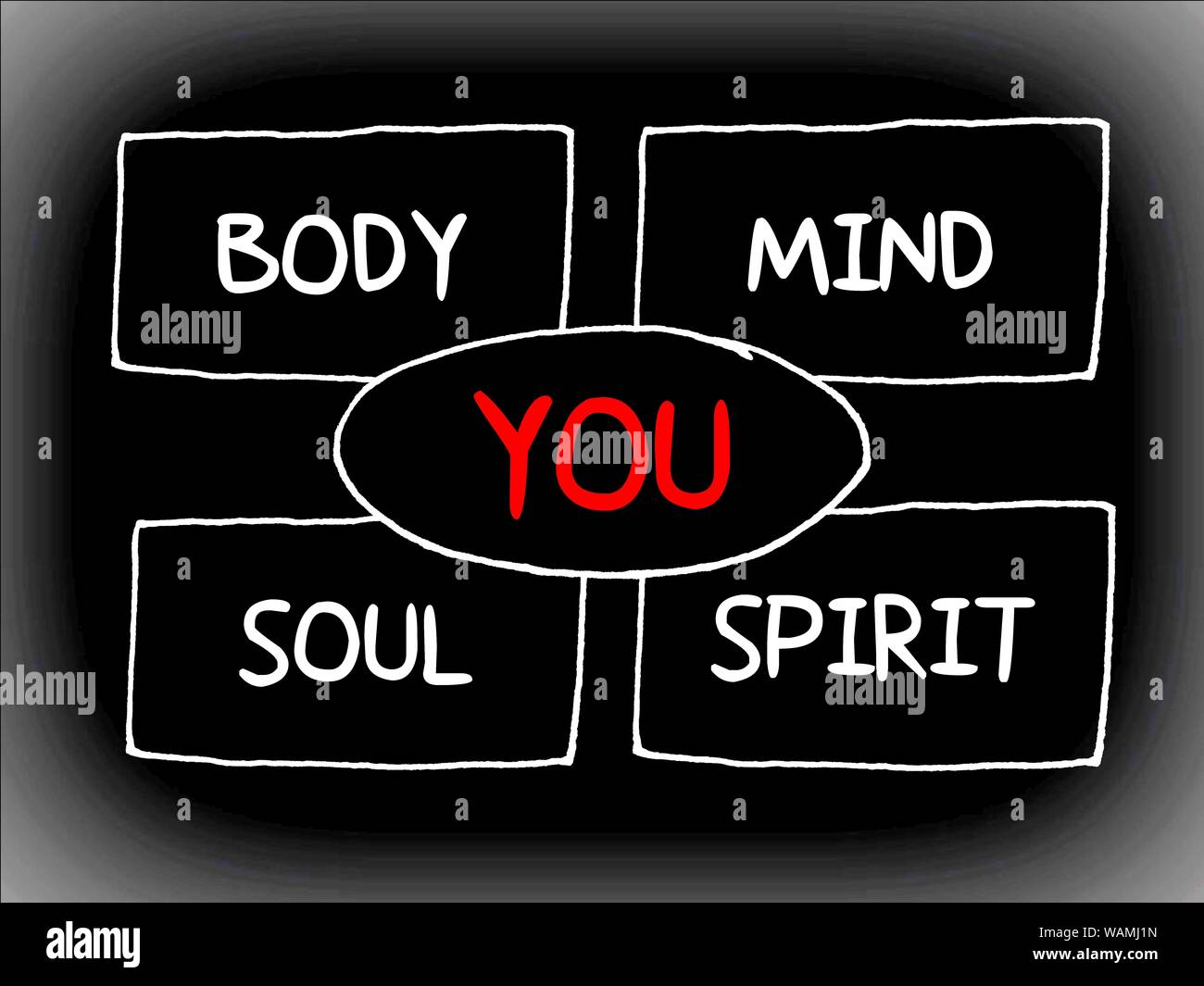 Mind map personal development hi-res stock photography and images - Alamy