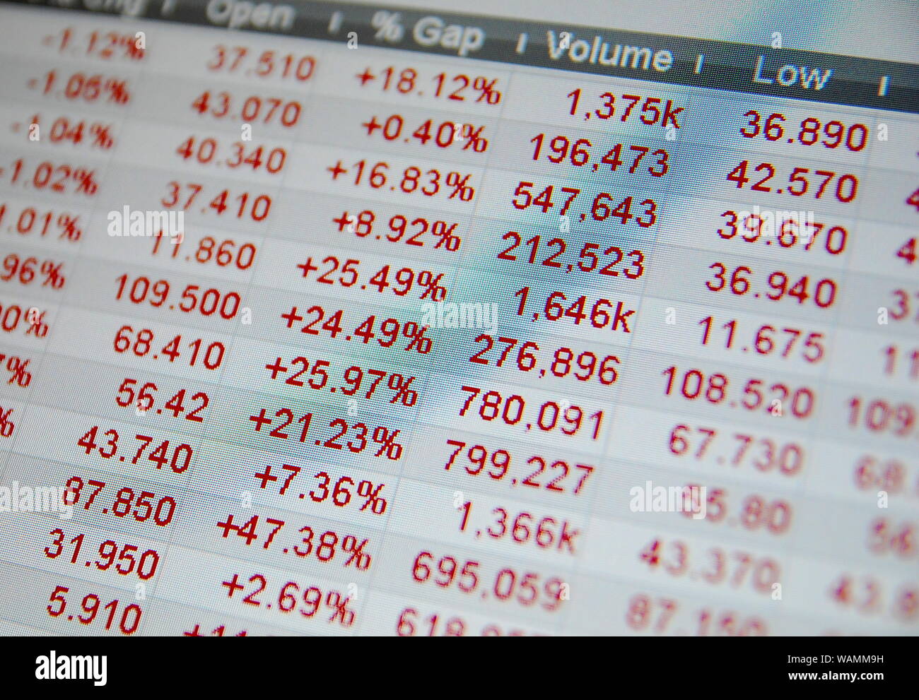 Real time stock chart hi-res stock photography and images - Alamy Real time stock chart hi-res stock photography and images - Alamy
