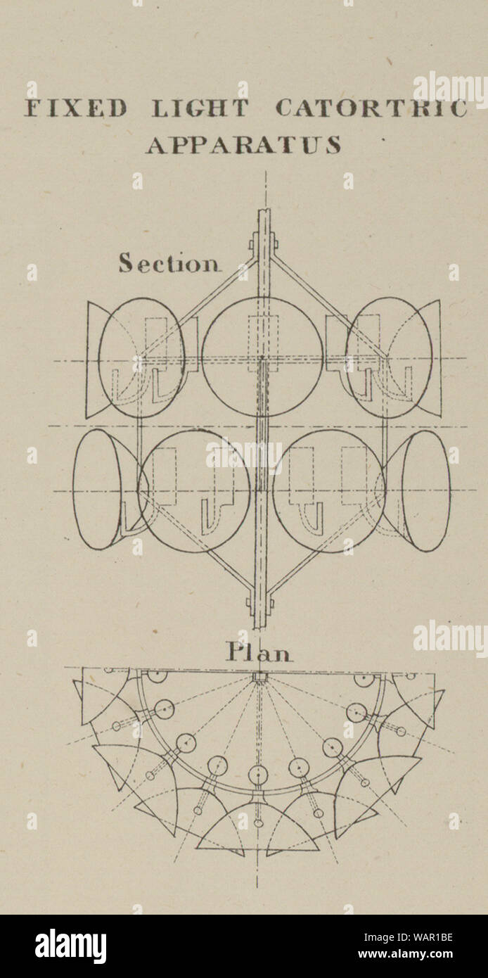 Detail of Plate 16: Fixed light catortric [i.e., catoptric] apparatus ...