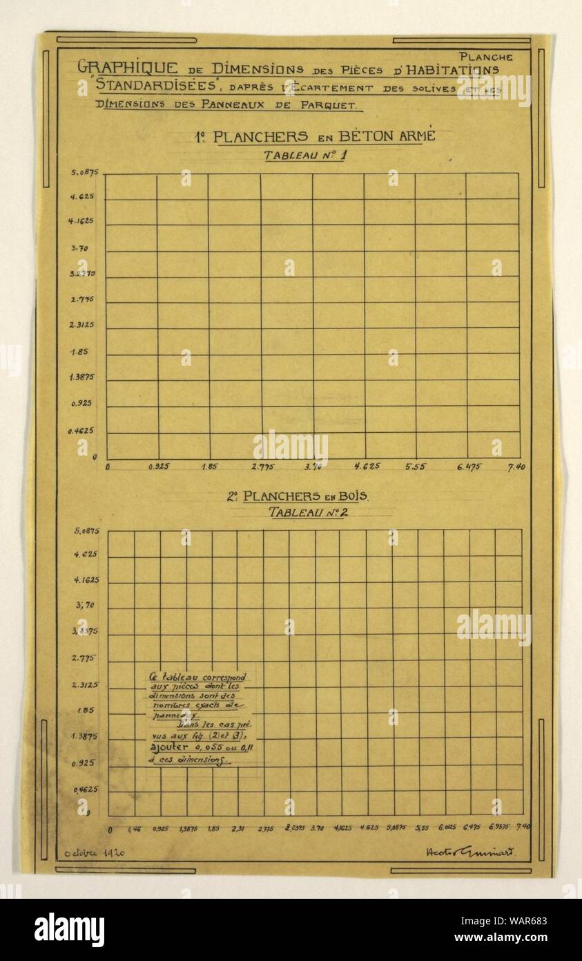 Drawing, Design for a Mass-Operational House Designed by Hector Guimard ...