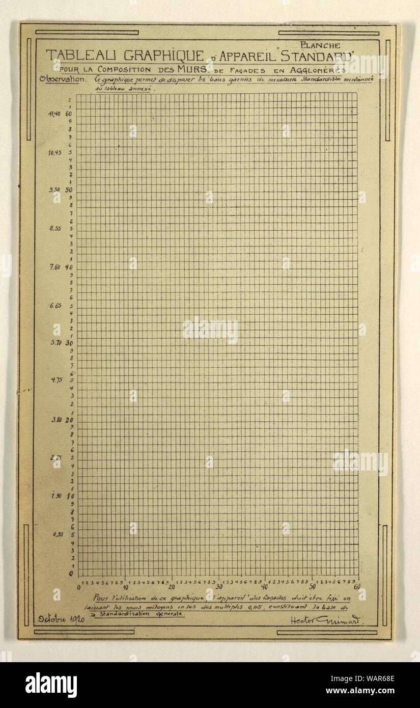 Drawing, Design for a Mass-Operational House Designed by Hector Guimard ...