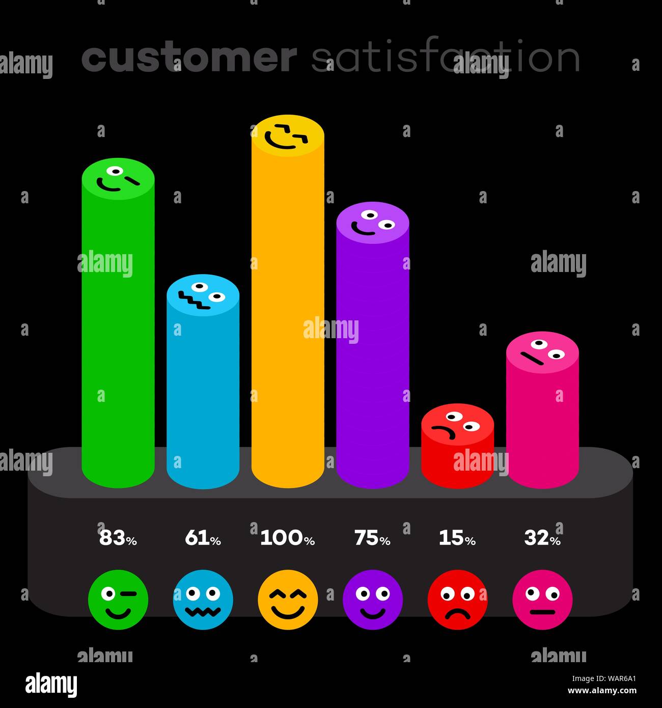 Isometric funny emoticons icon customer satisfaction infographic ...