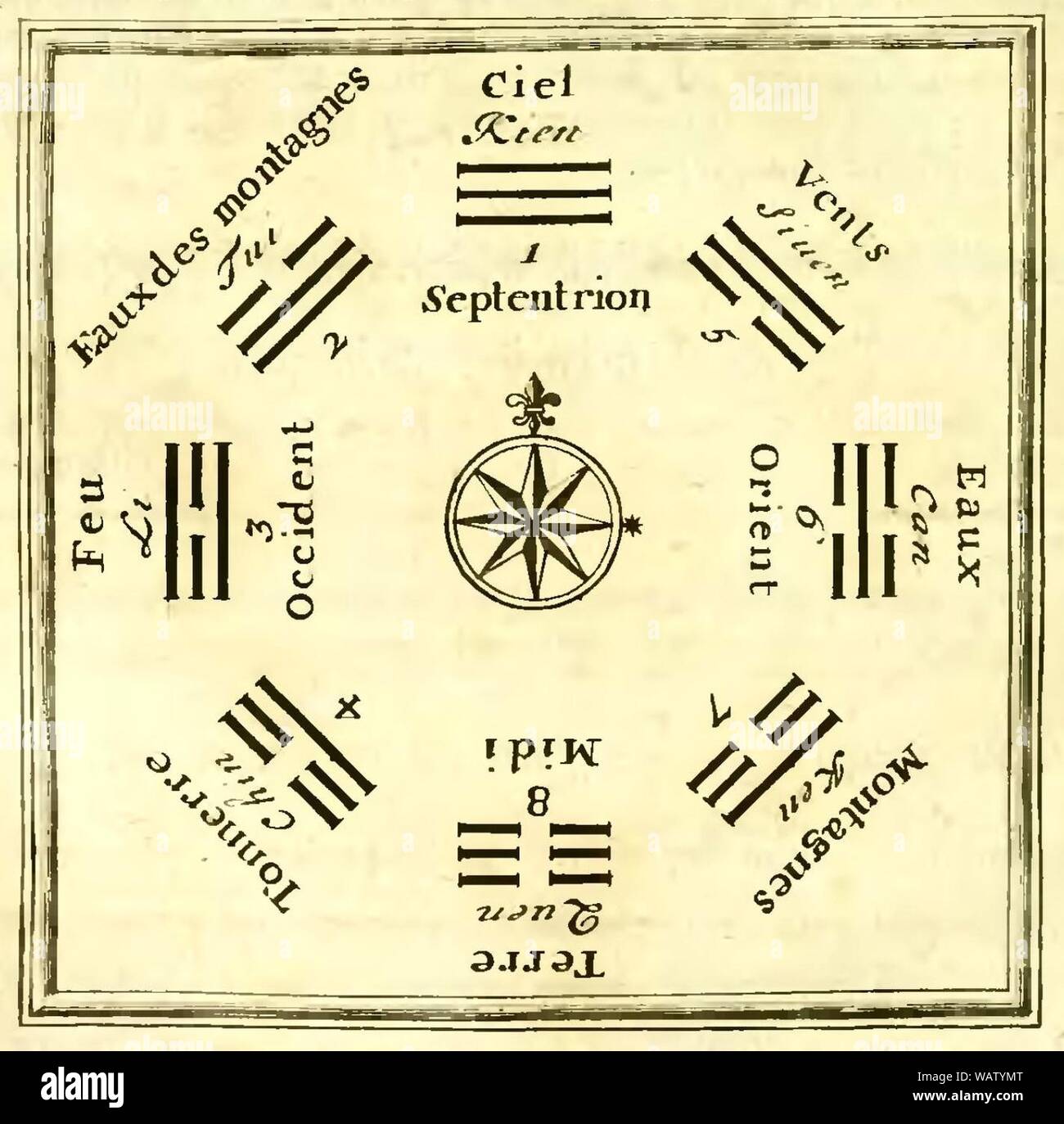 Du Halde - Description de la Chine - Vol 2 feuille 410 b Stock Photo ...
