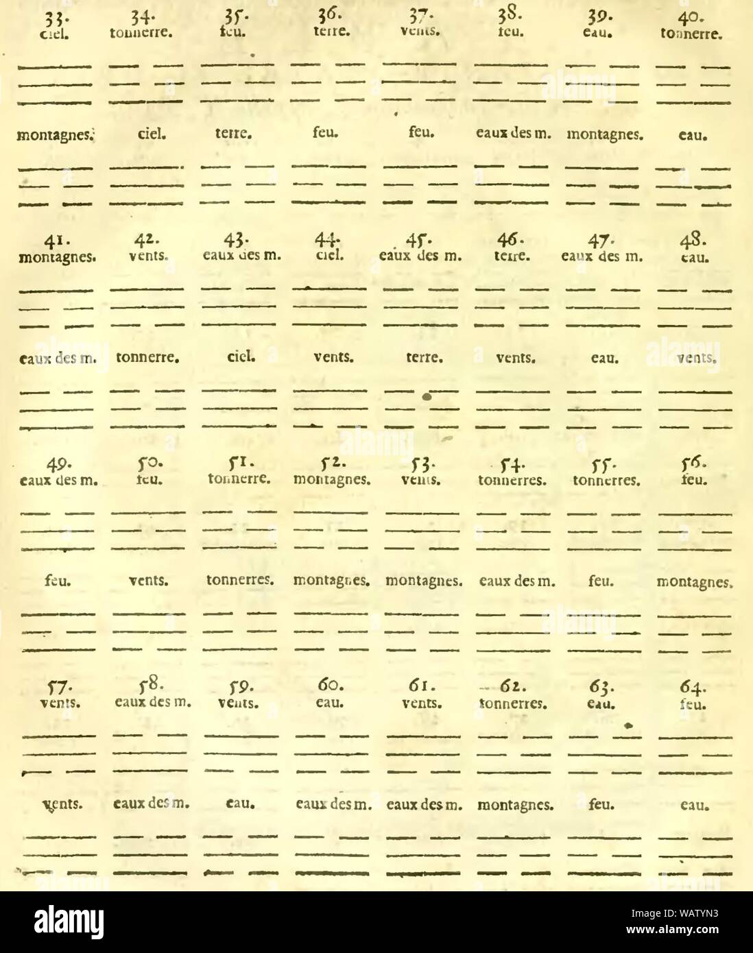 Du Halde - Description de la Chine - Vol 2 feuille 412 Stock Photo - Alamy