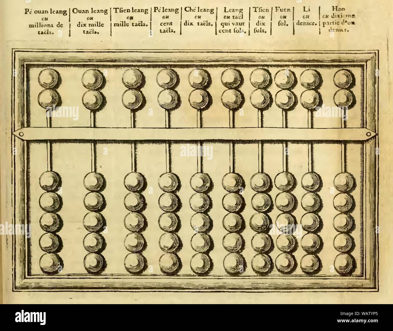 Du Halde - Description de la Chine - Vol 3 feuille 359 Stock Photo - Alamy