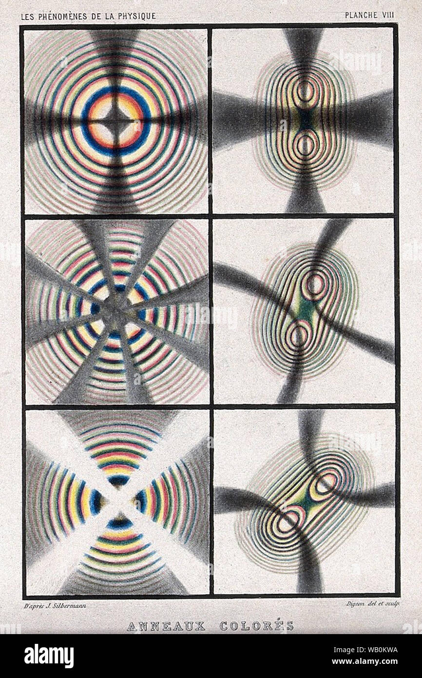 the science of colour / color Stock Photo - Alamy