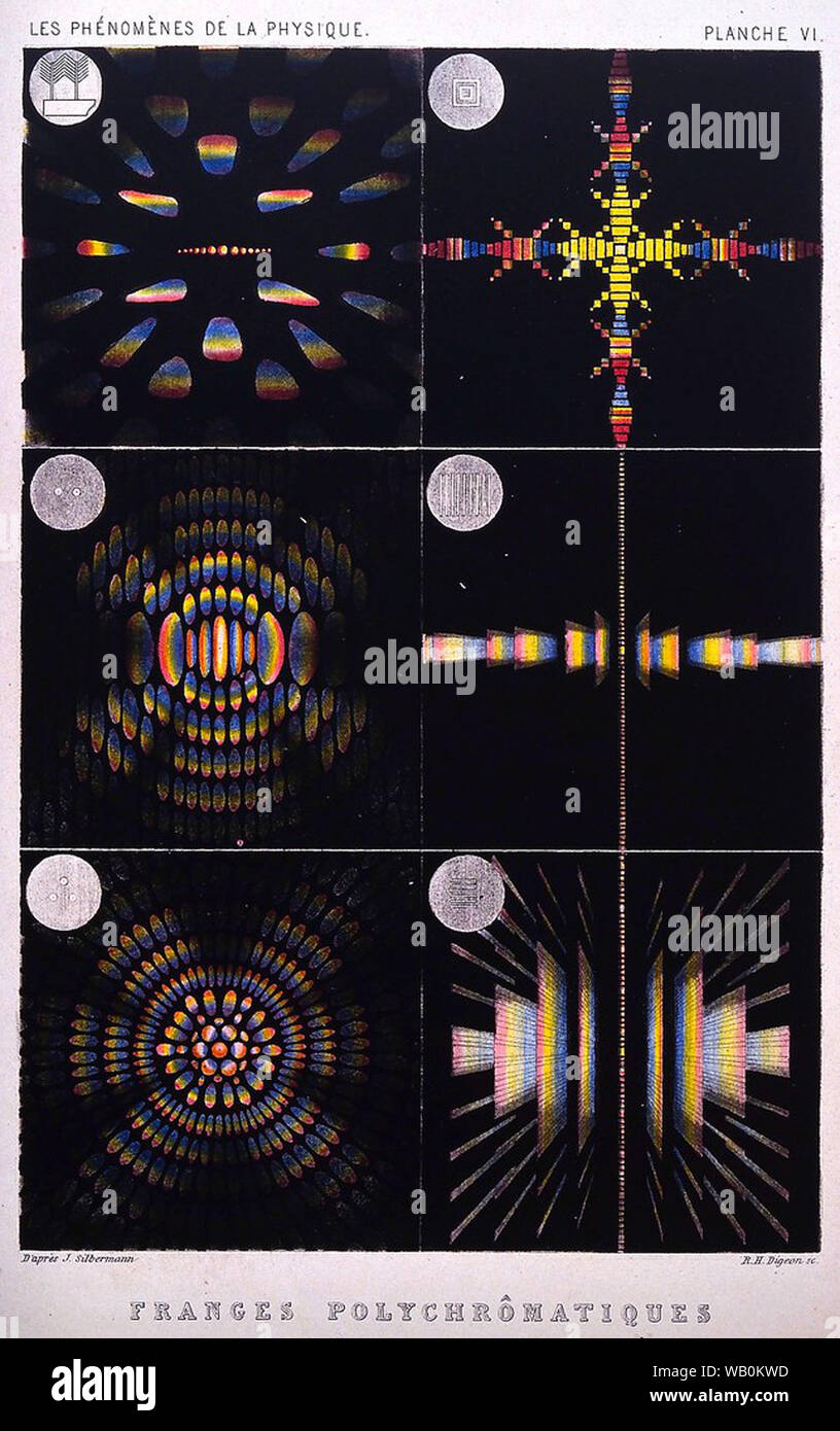 the science of colour / color Stock Photo - Alamy