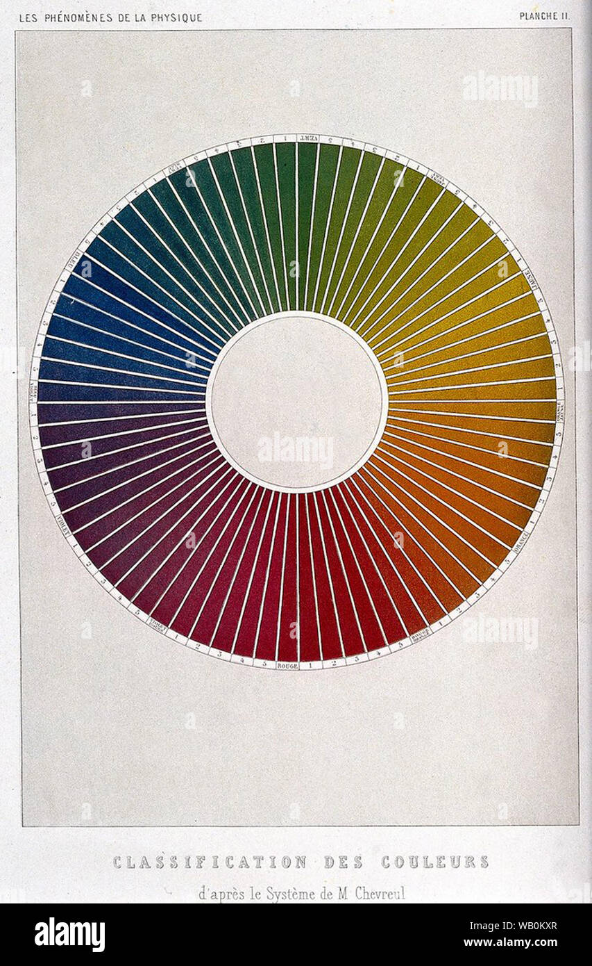 the science of colour / color Stock Photo - Alamy