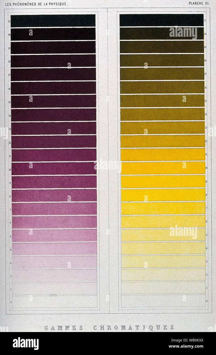 the science of colour / color Stock Photo - Alamy