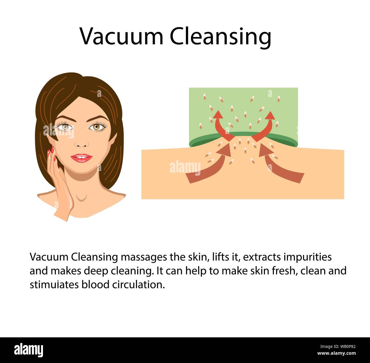Scheme of Vacuum suction process, face of girl vector illustration ...