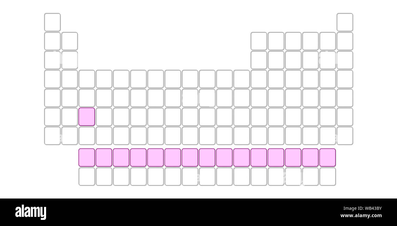 chemical element atomic data and symbol - table of elements lanthanides ...