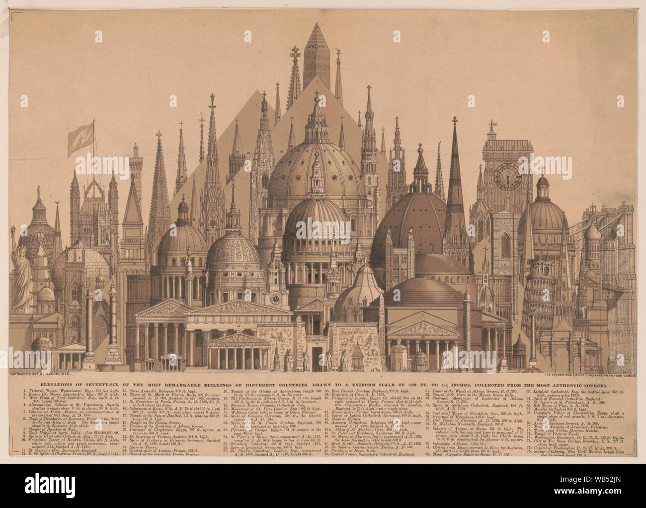 Elevations of seventy-six of the most remarkable buildings of different ...